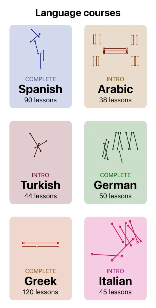 Pimsleur vs Language Transfer: Which App Is Better - Langoly