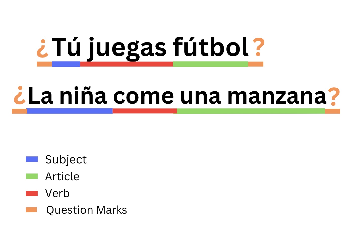 5 Reasons Spanish is Easy to Learn (And 10 Obstacles to Becoming Fluent ...